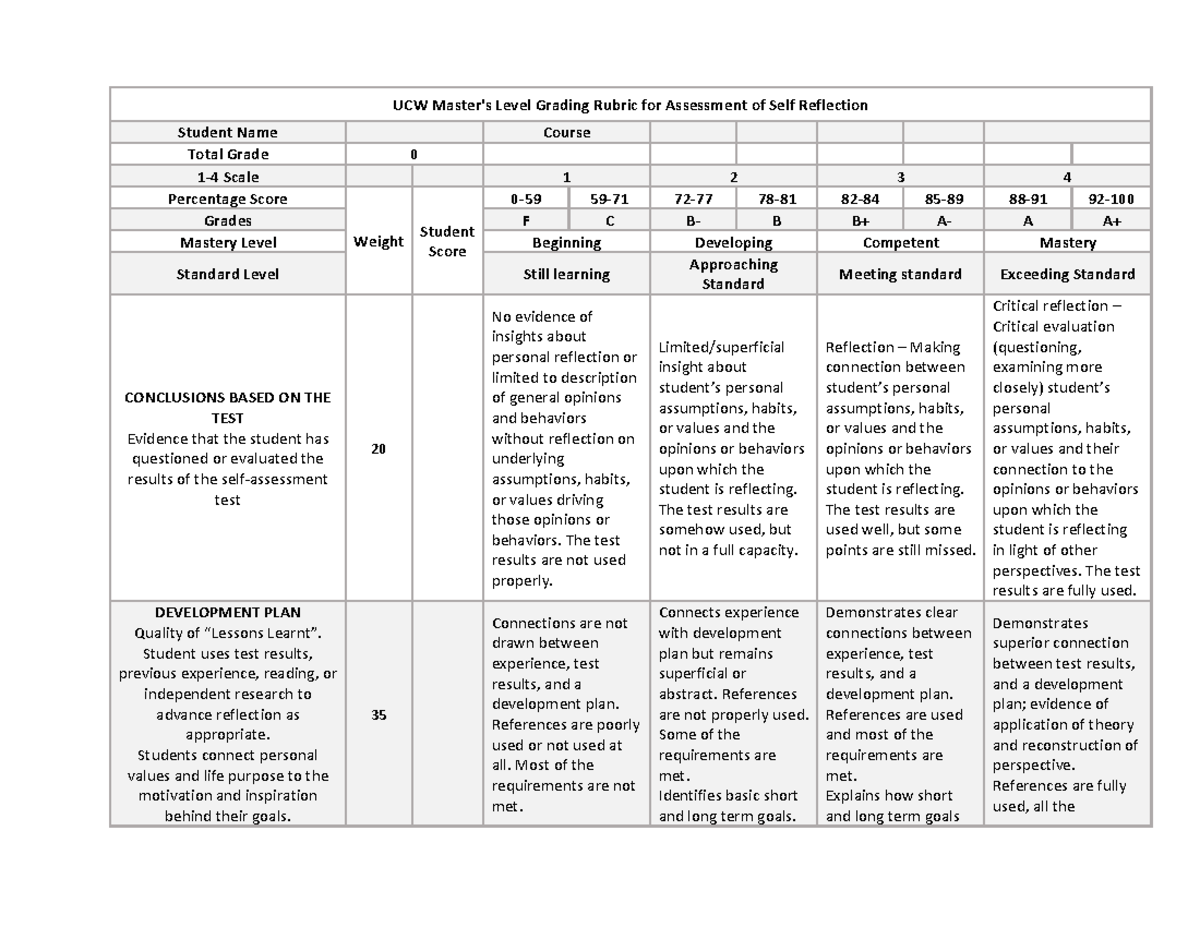Self Reflection Graded Assignment Rubrics - UCW Master's Level Grading ...
