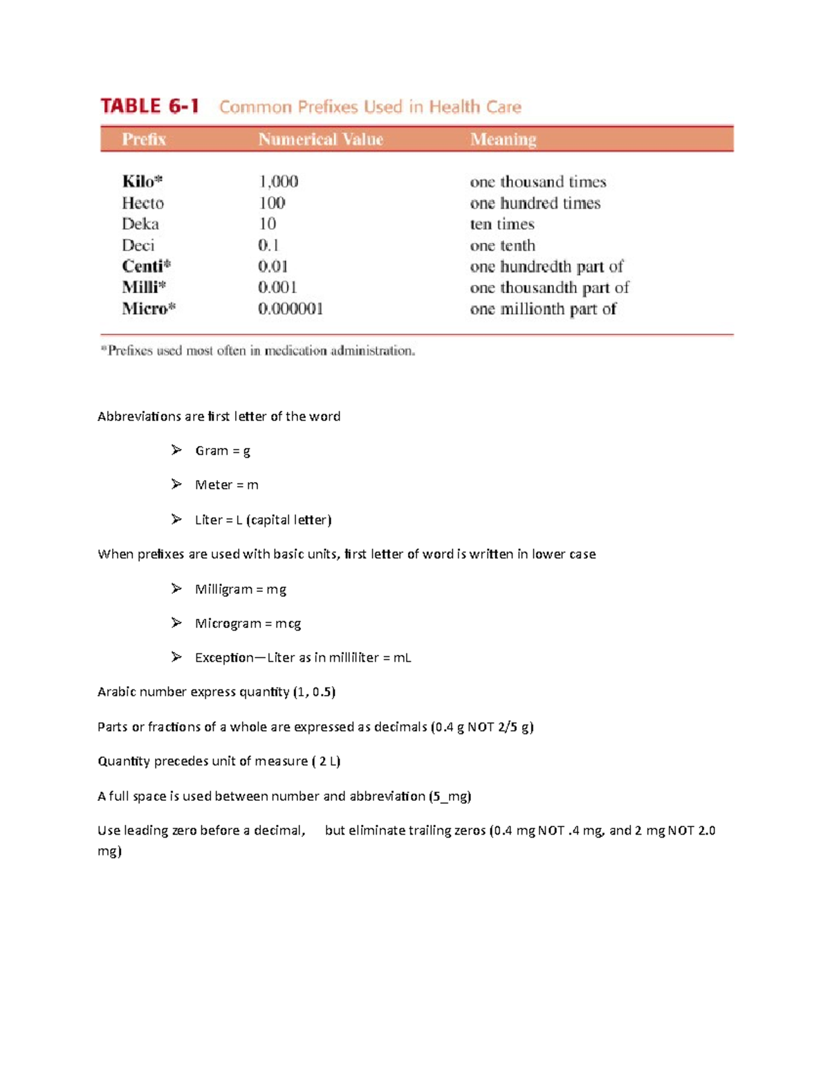 Math+-+conversion+document - Abbreviations are first letter of the word ...