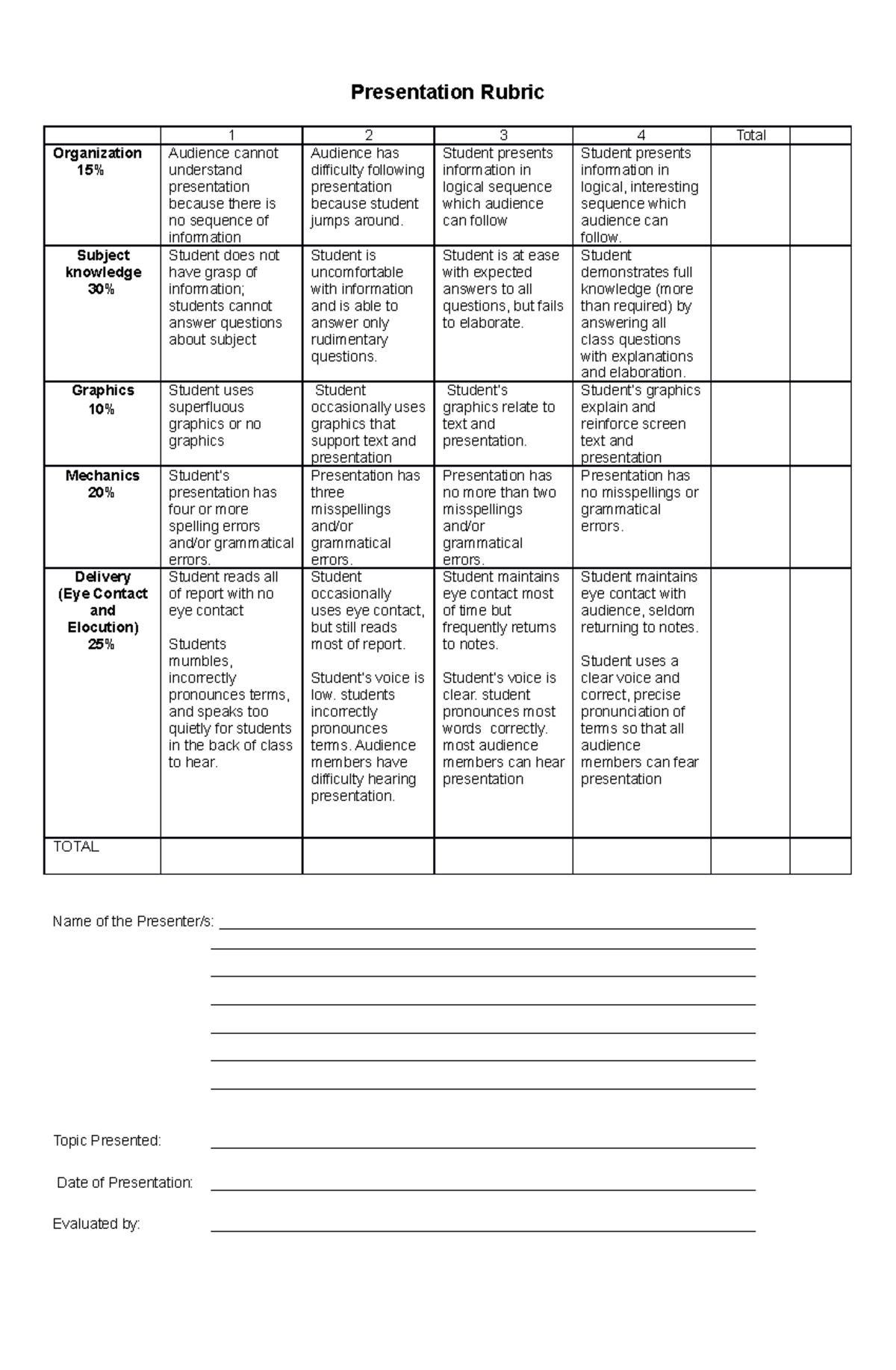 Presentation Rubic ESP - Presentation Rubric 1 2 3 4 Total Organization ...