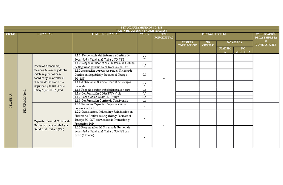 Trabajo Final - Tablas - ESTANDARES MINIMOS SG-SST TABLA DE VALORES Y CALIFICACIÓN CICLO ...