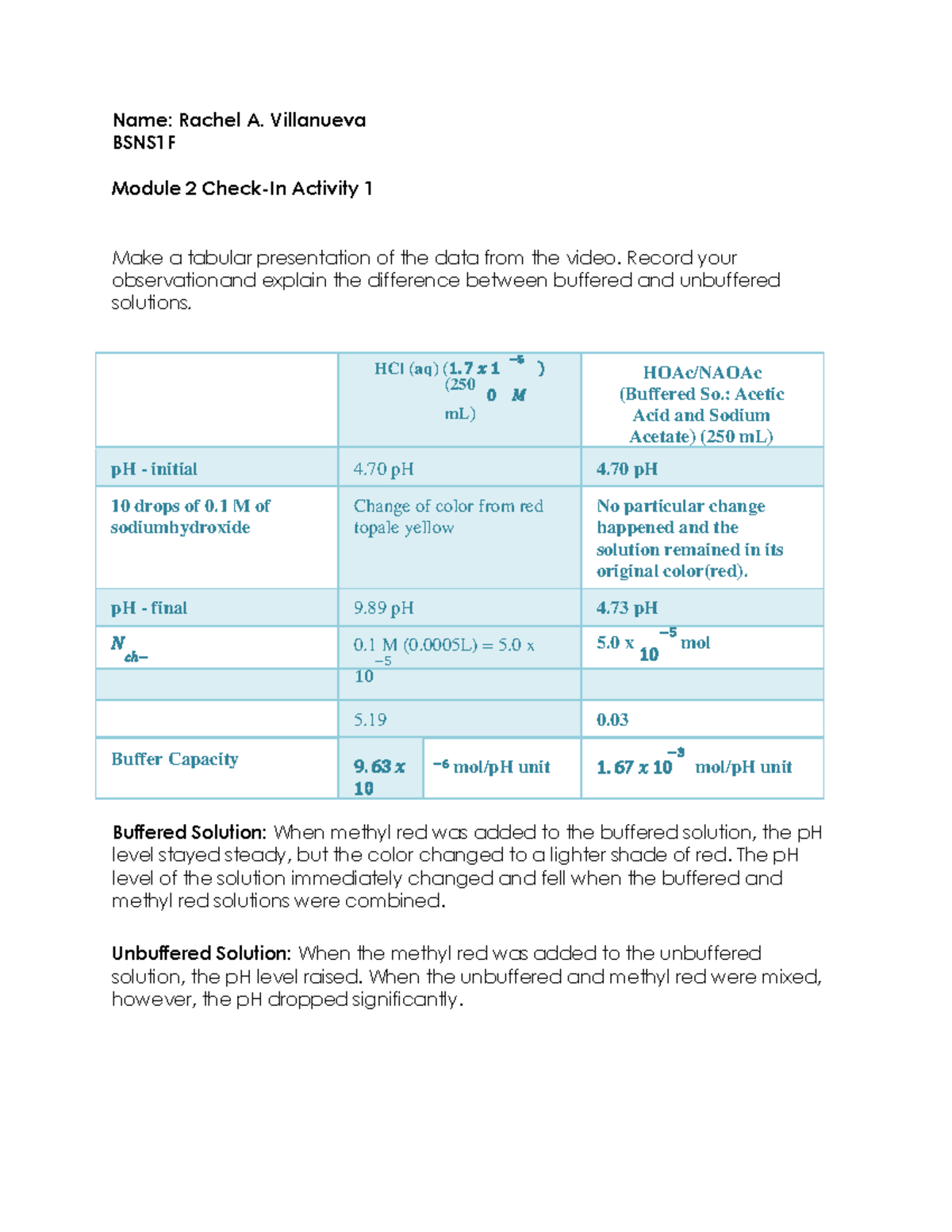 CHECK IN ACTIVITY 1 MODULE- LABORATORY- ASSIGNMENT - Name: Rachel A ...