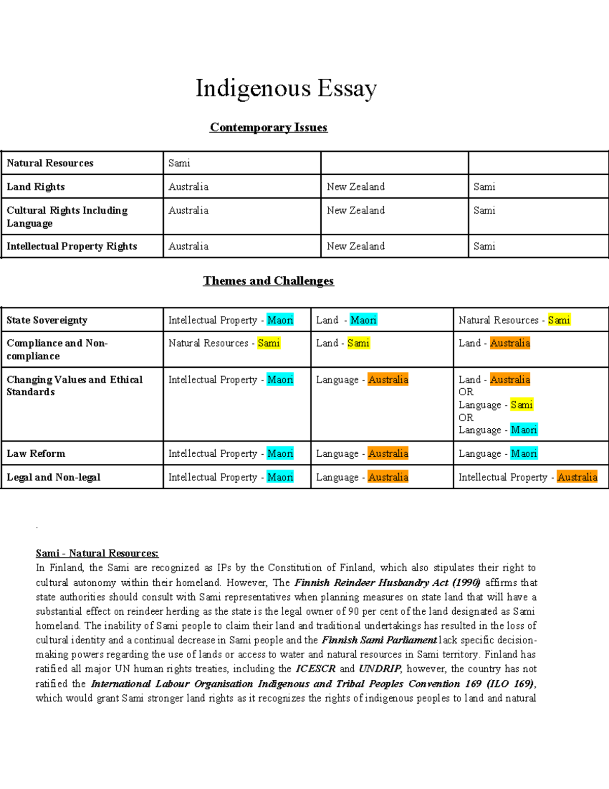 Indigenous Essays - Indigenous Essay Contemporary Issues Natural ...