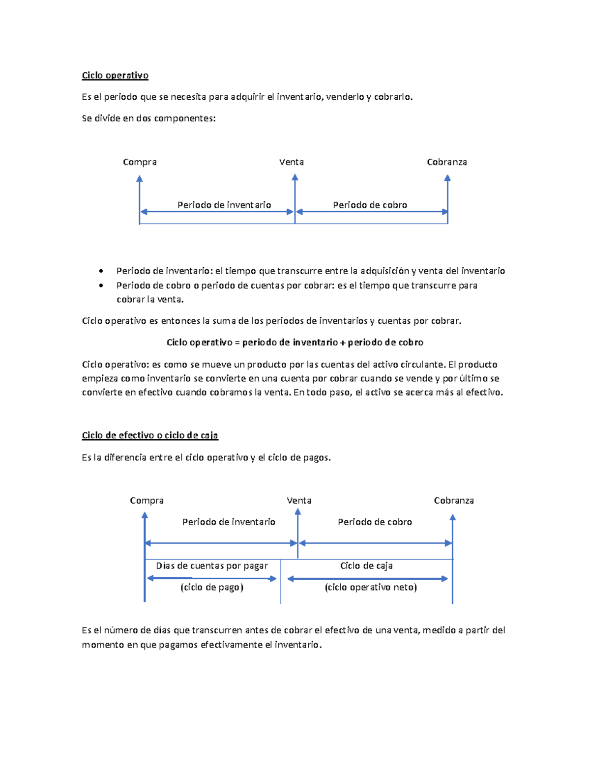 CICLO OPERATIVO - Ciclo operativo Es el periodo que se necesita para ...