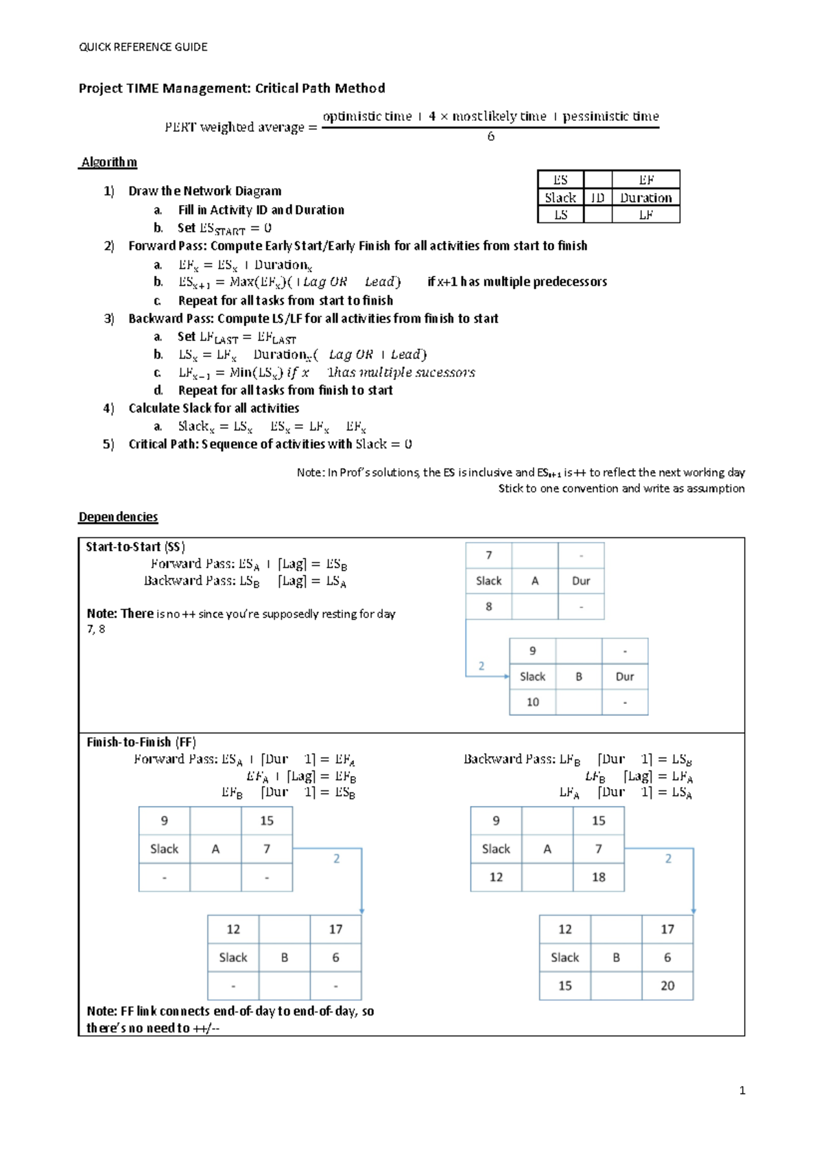 IS4100 - Revision - QUICK REFERENCE GUIDE Project TIME Management: Critical Path Method PERT ...