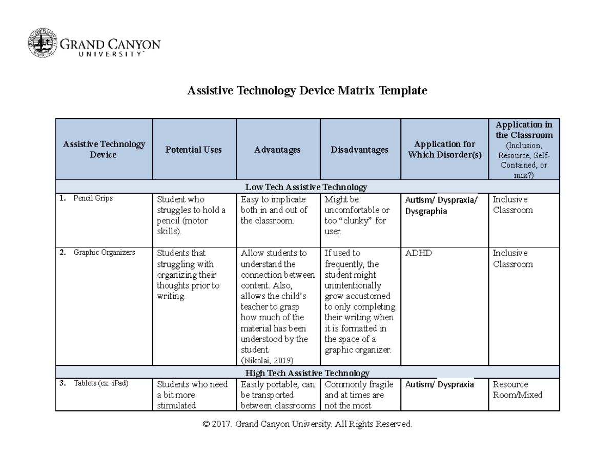 Assistive Technology Device Matrix- copy - Assistive Technology Device ...