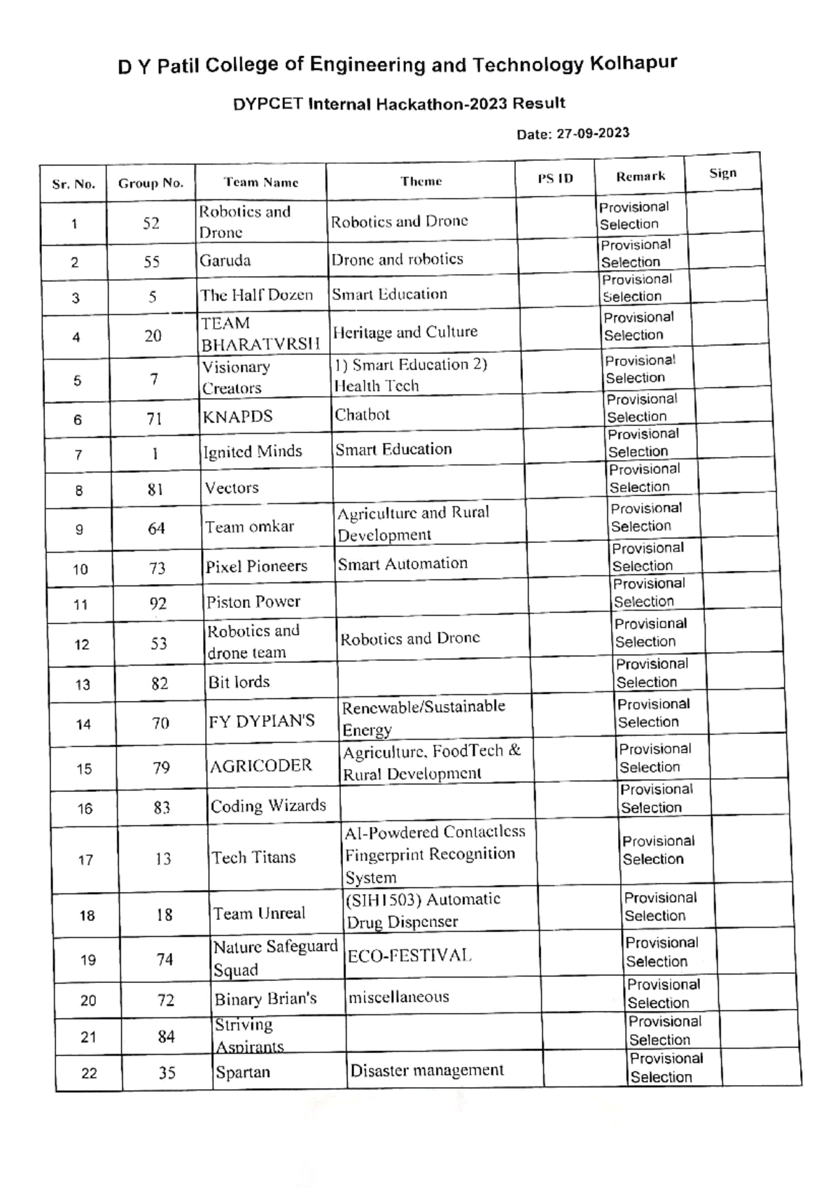 Dypcet Internal Hackathon Result - Computer Engineering - Studocu