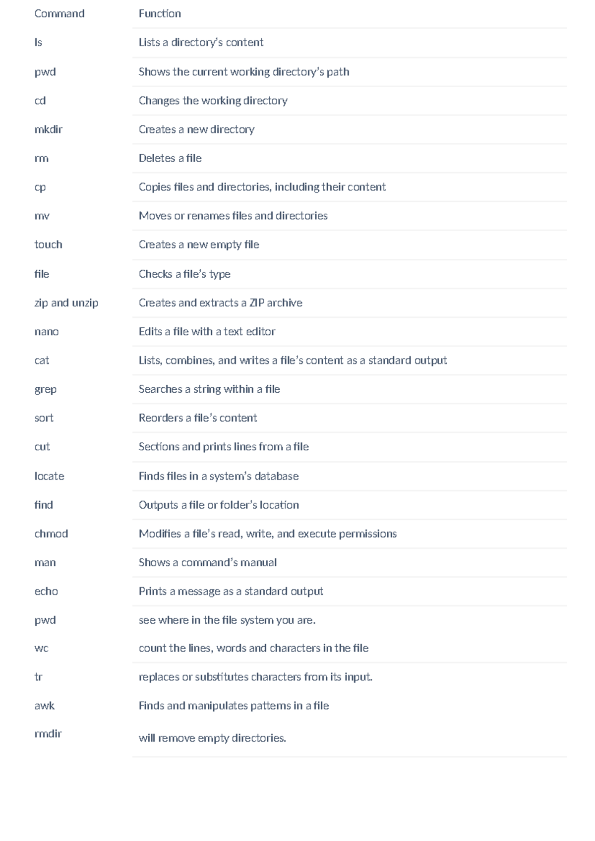Commands - Resumo de comandos utilizados - Command Function ls Lists a directory’s content pwd ...