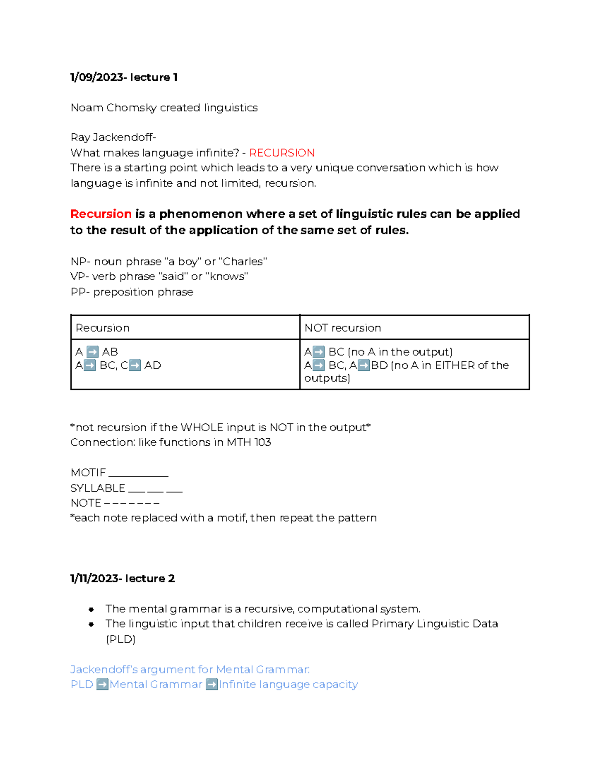 LIN 401 - lecture notes for the whole semester besides the last three ...