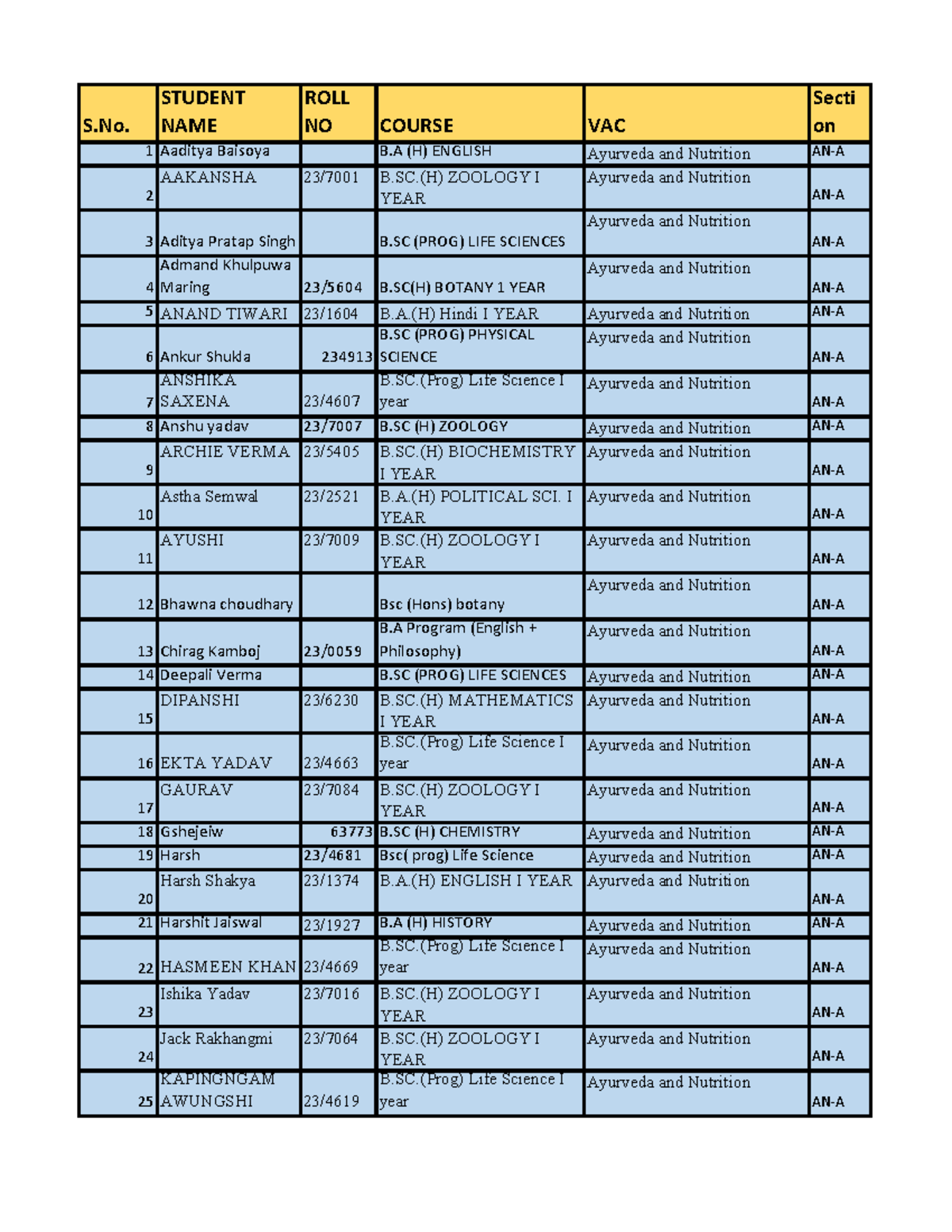 VAC paperwise - S. STUDENT NAME ROLL NO COURSE VAC Secti on 1 Aaditya ...