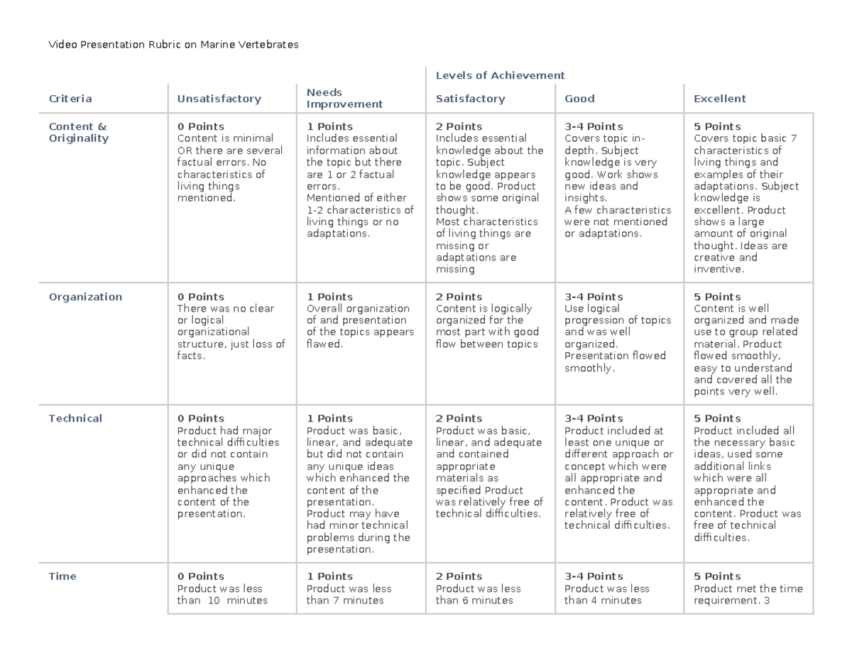 Video Presentation Rubric - No characteristics of living things ...