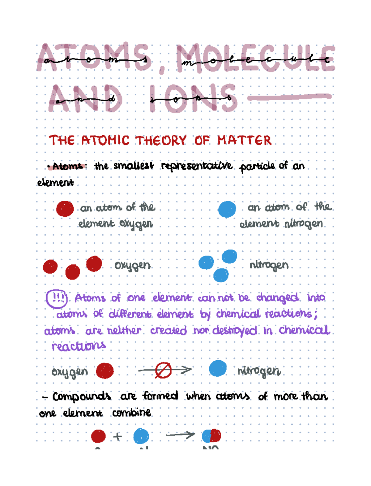 Pre Reading Chap 2 - chap 2 gen chem 1 notes - ATOMS MOLECULE AND IONS ...