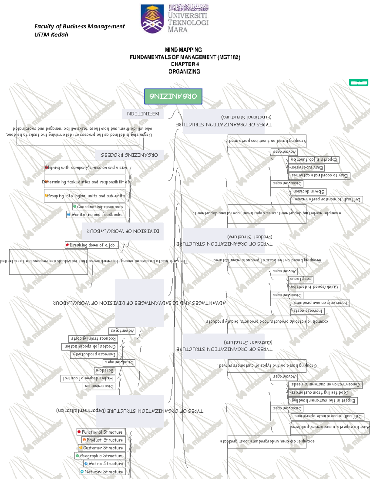 MIND Mapping Chapter 4 Exercise Example For Students That Needs To Be mind-mapping-chapter-4-exercise-example-for-students-that-needs-to-be
