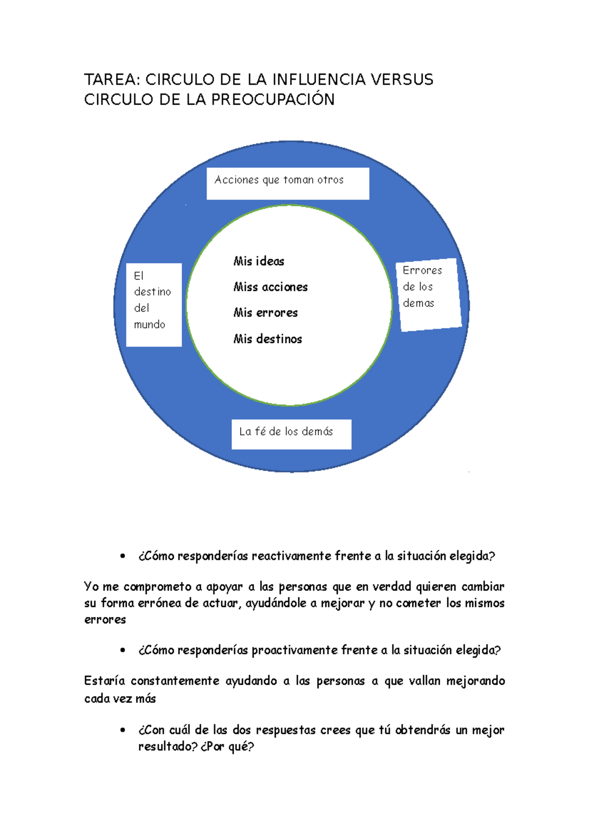 IVU Actividad 5 - TAREA: CIRCULO DE LA INFLUENCIA VERSUS CIRCULO DE LA ...