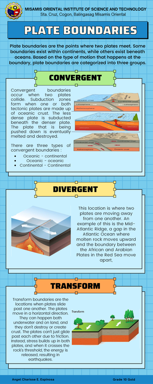 MMW Week 02 - Module 2 - Week 2 - MISAMIS ORIENTAL INSTITUTE OF SCIENCE ...