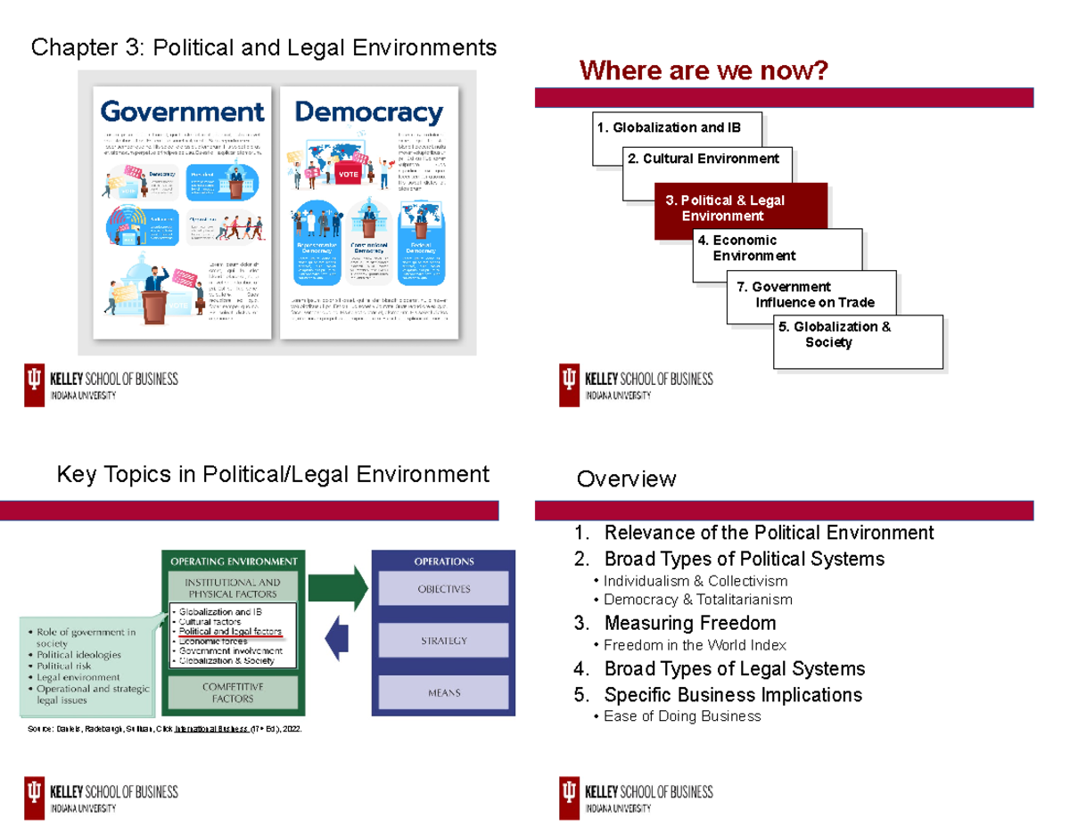 Ch03 D270 Slides - Chapter 3: Political and Legal Environments Where ...