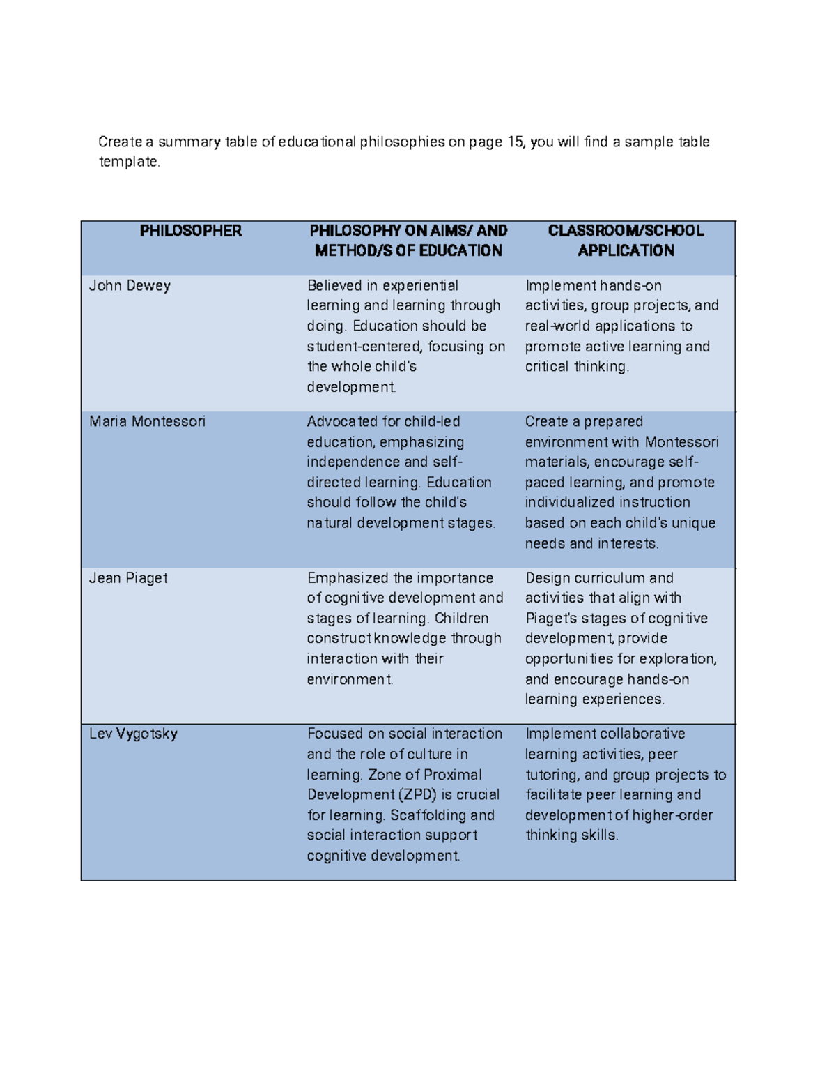 Assignment 1 - Createasummarytableofeducationalphilosophiesonpage 15 ...