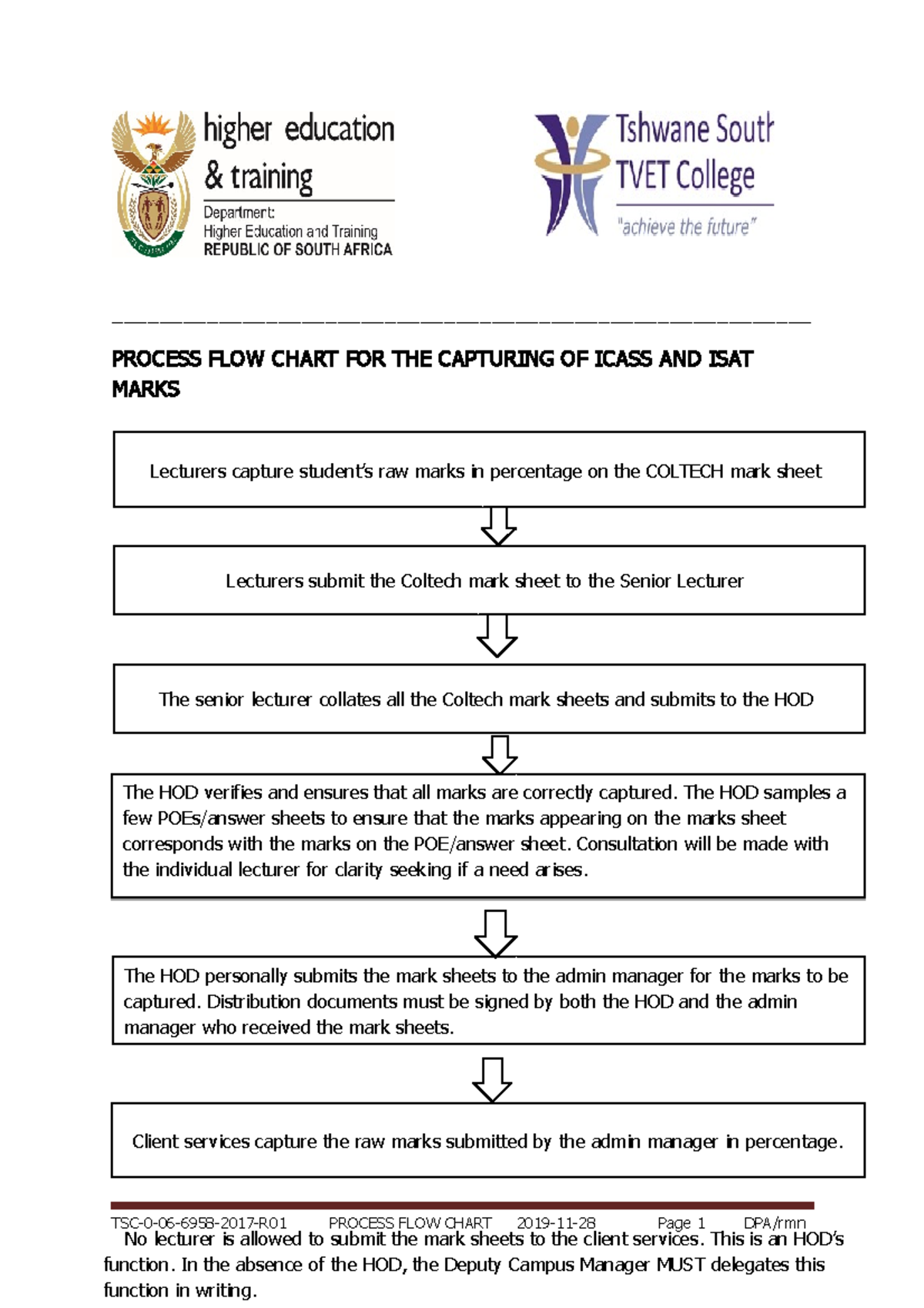 6958 Process FLOW Chart FOR THE Capturing OF Icass AND ISAT Marks ...