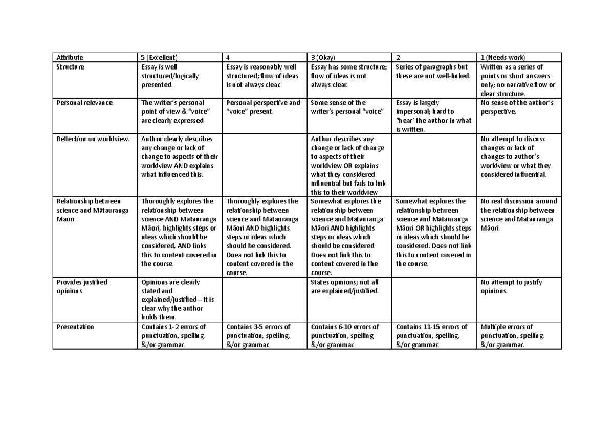 Reflective Essay 2 Rubric - Attribute 5 (Excellent) 4 3 (Okay) 2 1 ...