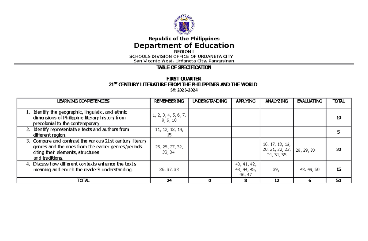 ENG11 Q1 TOS 21ST - Tos - Republic of the Philippines Department of ...