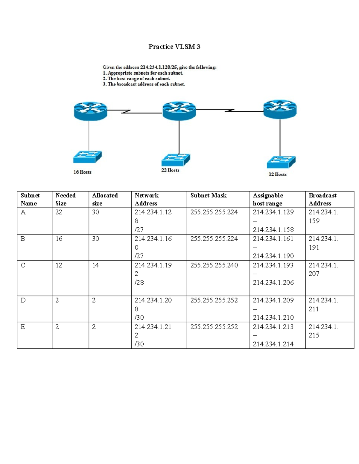 Lab 2.2 VLSM - Practice VLSM 3 Subnet Name Needed Size Allocated size ...