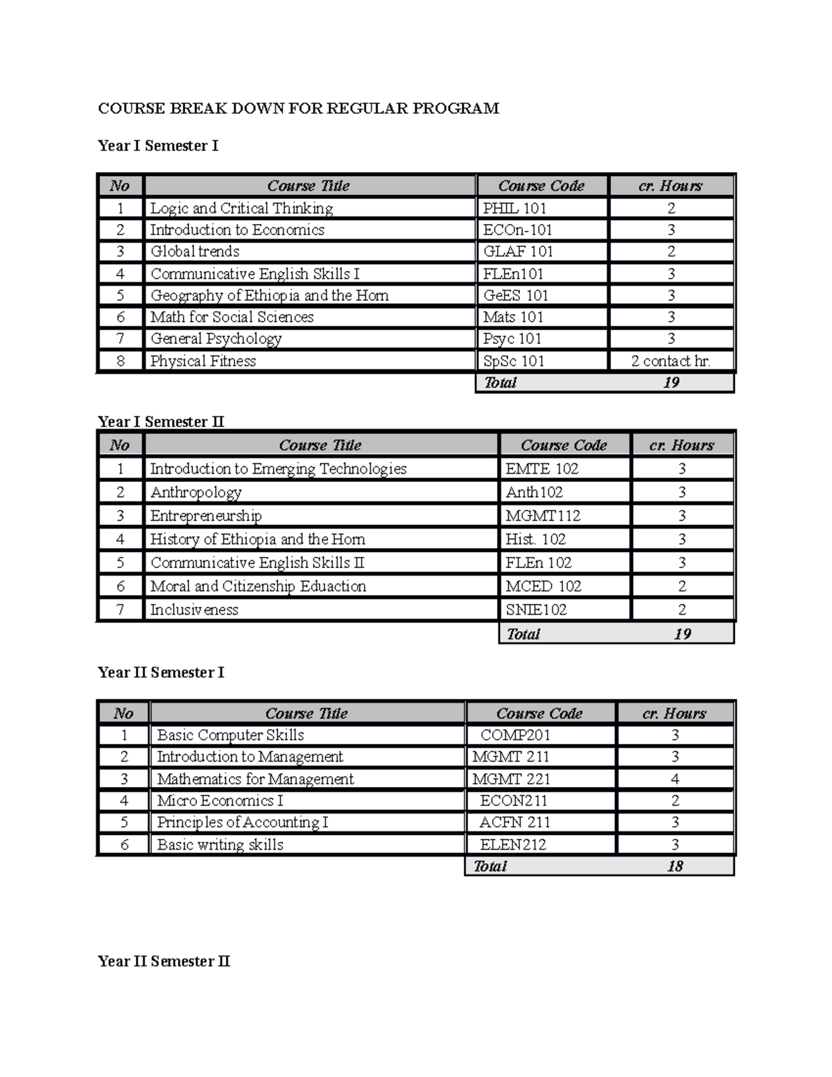 Course Break DOWN FOR Regular Program - COURSE BREAK DOWN FOR REGULAR ...