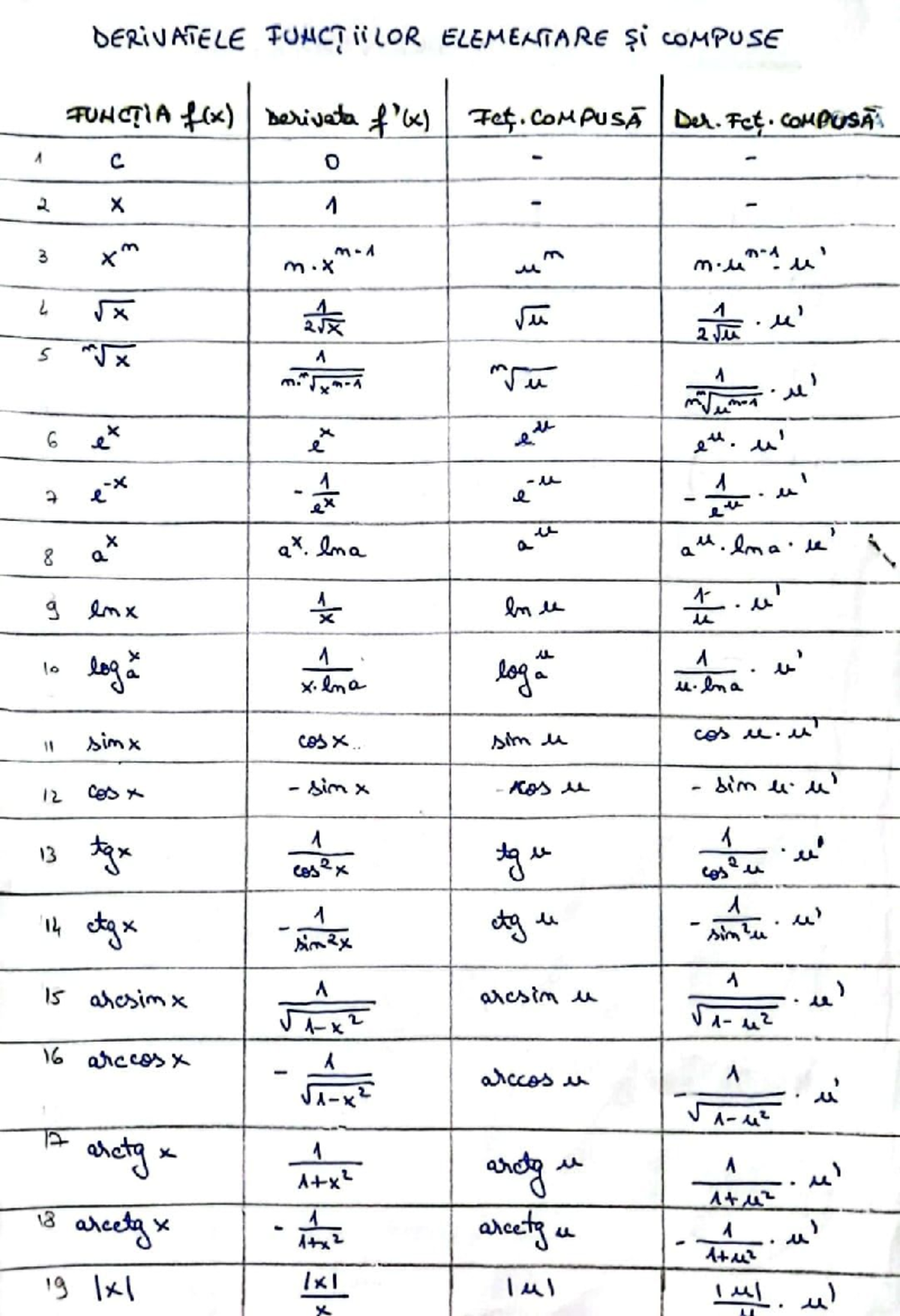 3 - formule analiza - Analiza Matematica - Studocu