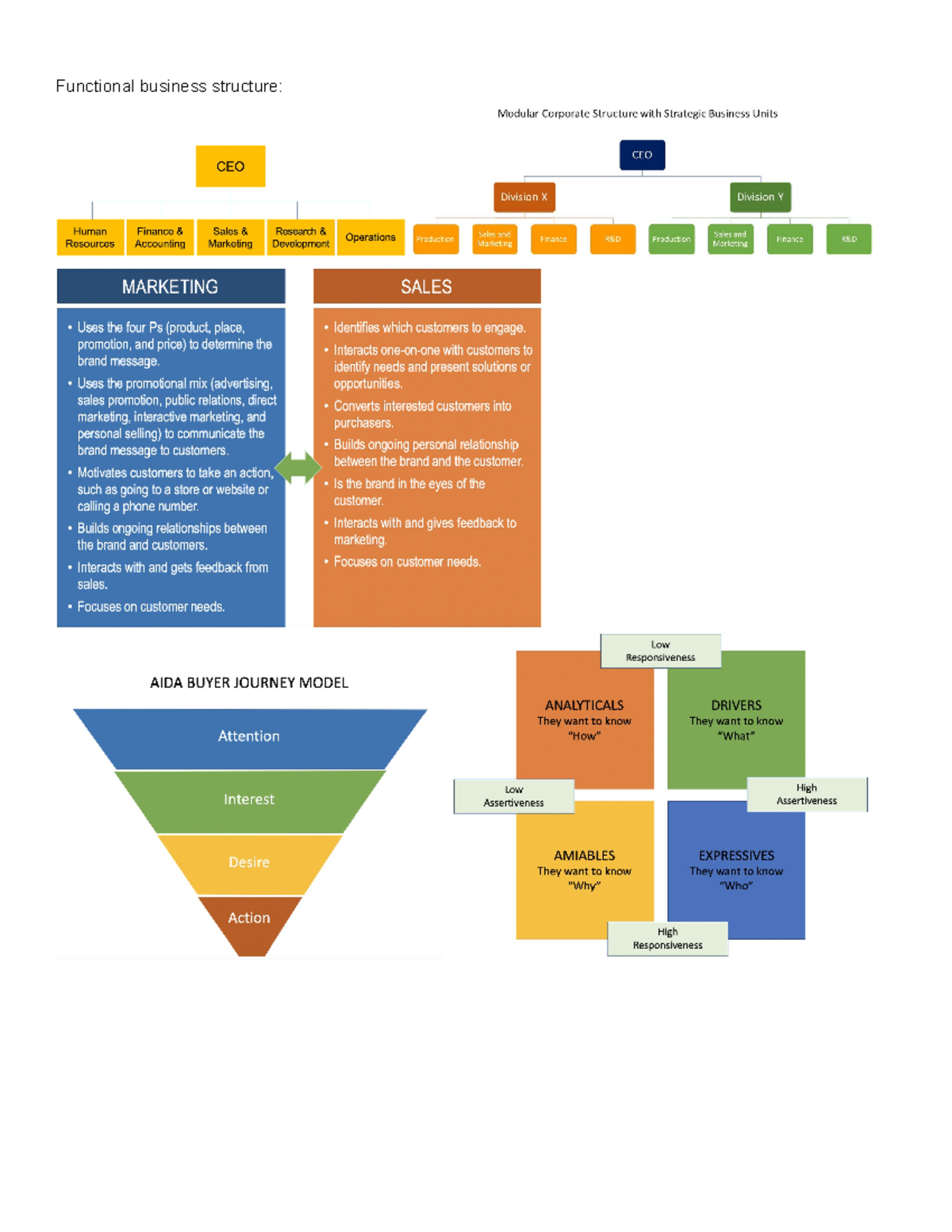 D099 Visuals - Visual references for D099 - Functional business ...