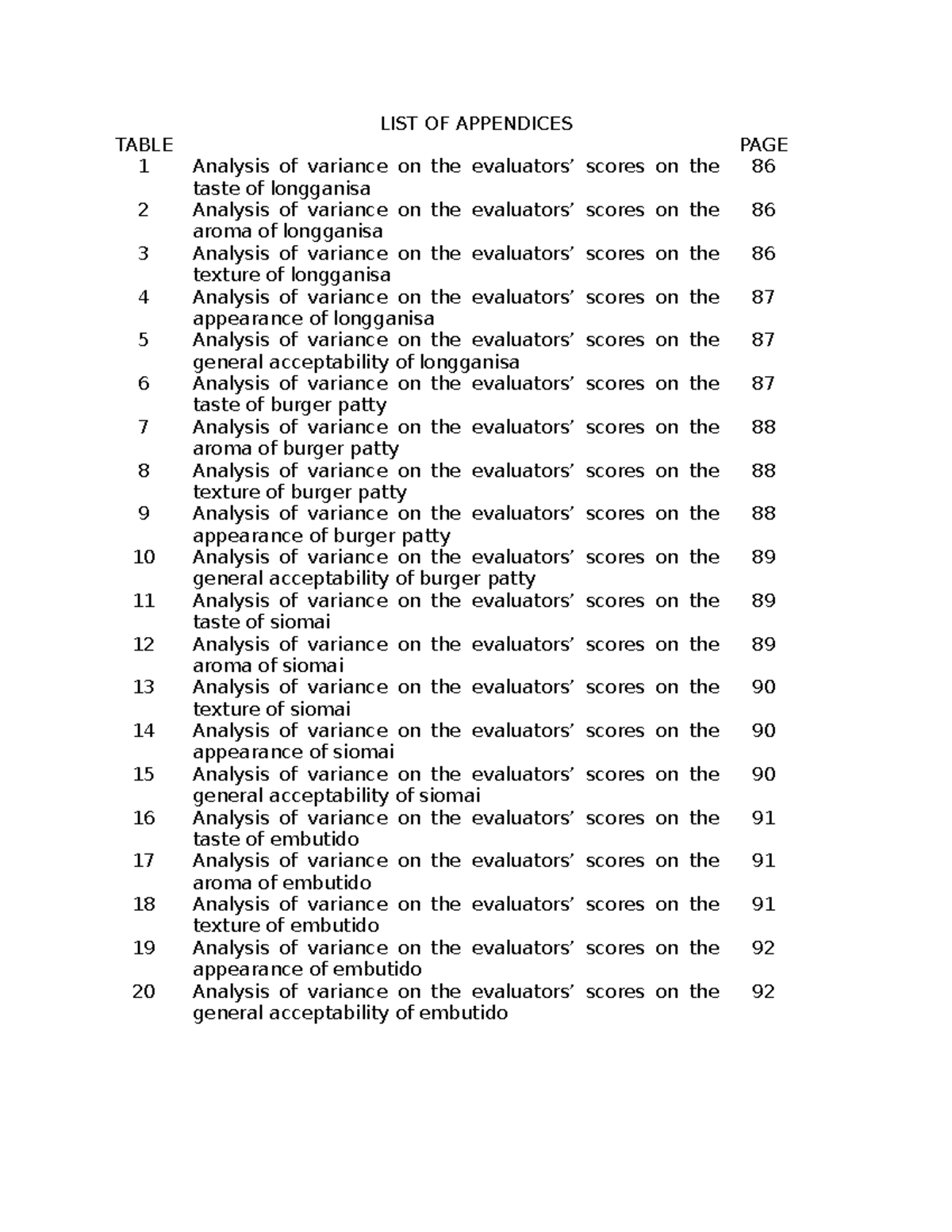 LIST OF Appendices - LIST OF APPENDICES TABLE PAGE 1 Analysis of ...