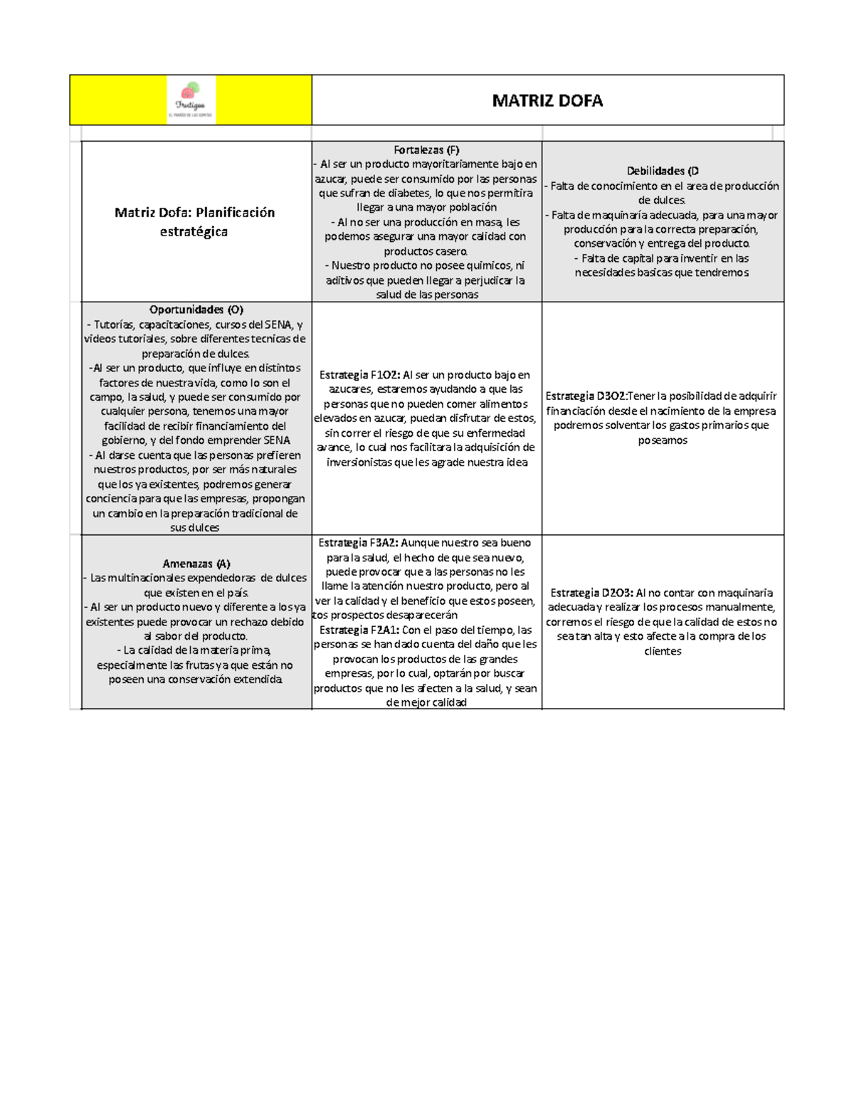 Formato-Matriz-DOFA - Apuntes de mis diferentes clases - MATRIZ DOFA ...
