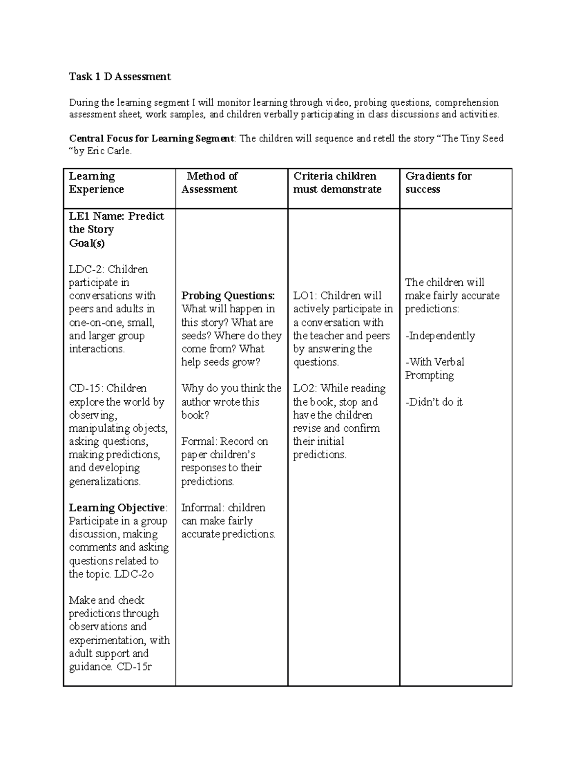Task 1 D Monitoring Assessment - Task 1 D Assessment During the ...