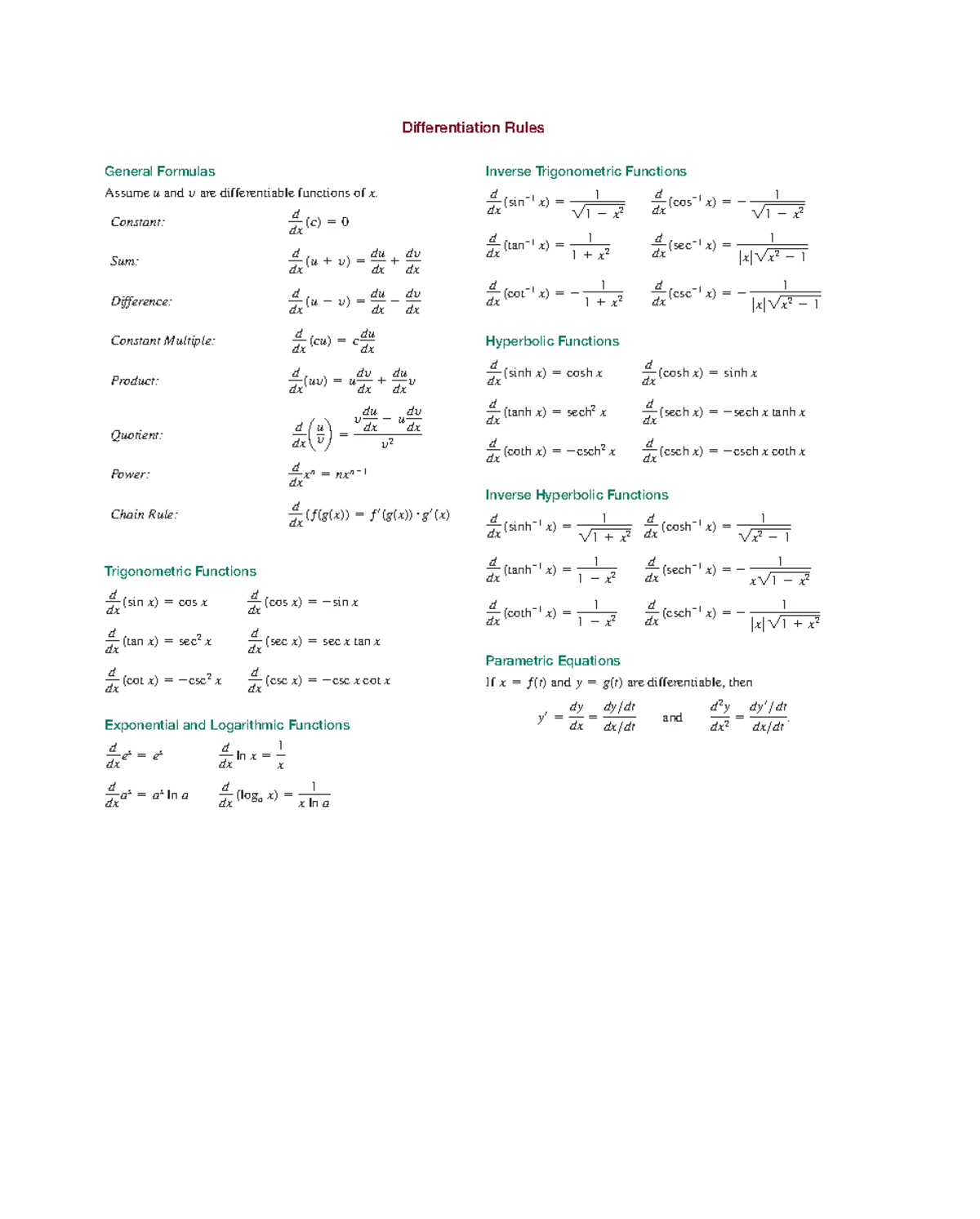 2 - do it - Differentiation Rules General Formulas Assume u and y are ...