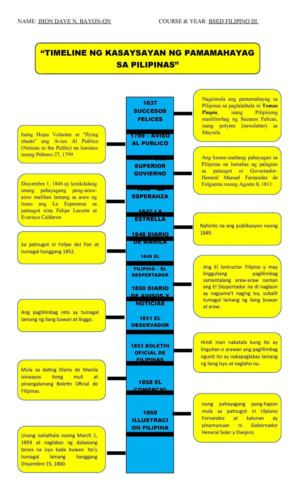 Kasaysayan ng Pamamahayag - Sa patnugot ni Felipe del Pan at tumagal ...