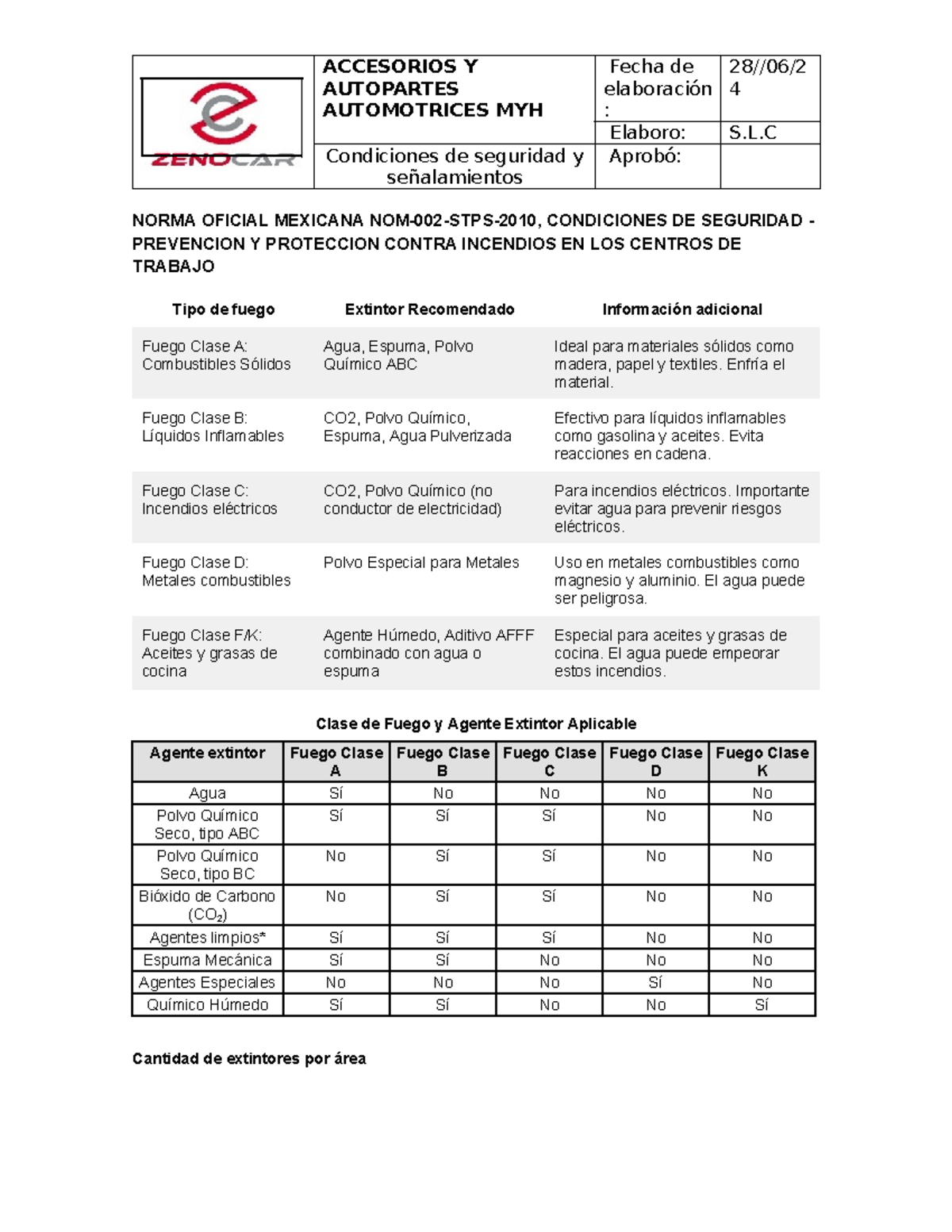 resumen de la norma 002 STPS para el uso y colocación de extintores y ...