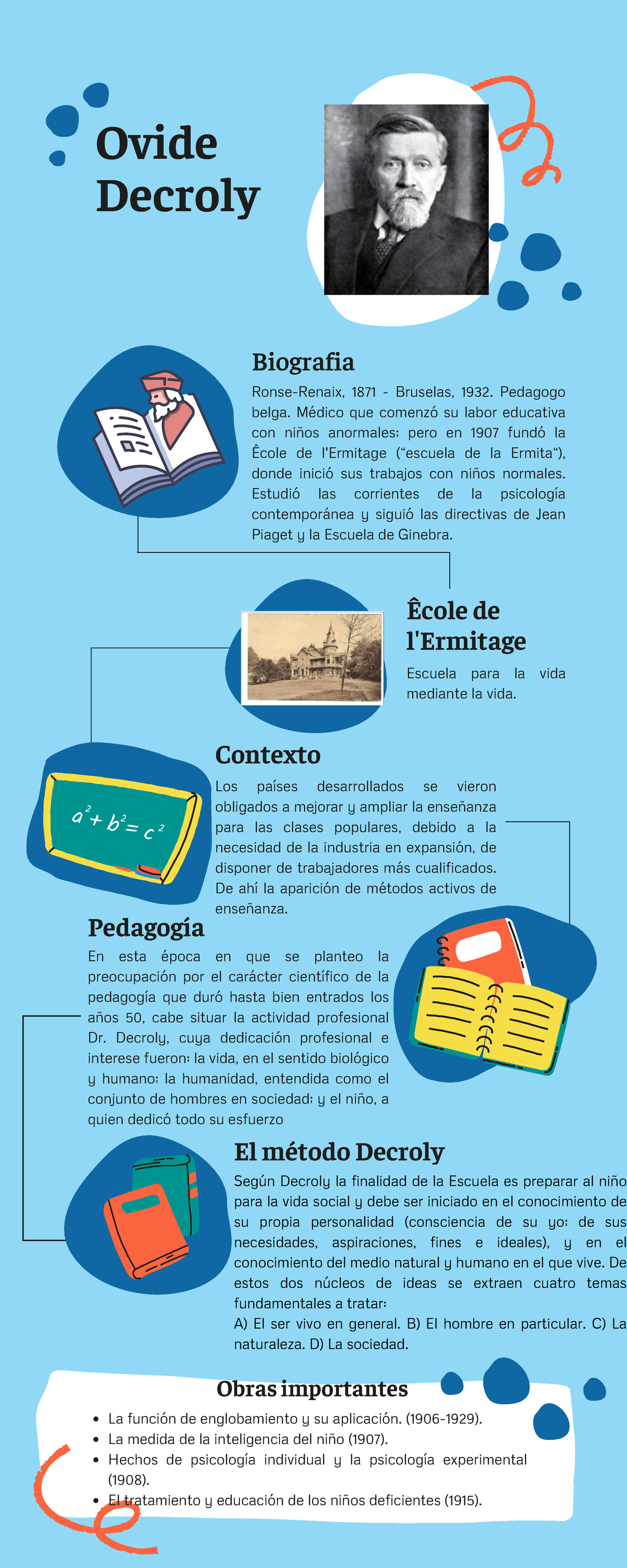 Ovide Decroly - infografia - Los países desarrollados se vieron ...