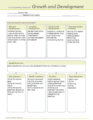Digoxin - NOTES - ACTIVE LEARNING TEMPLATES Medication STUDENT NAME ...