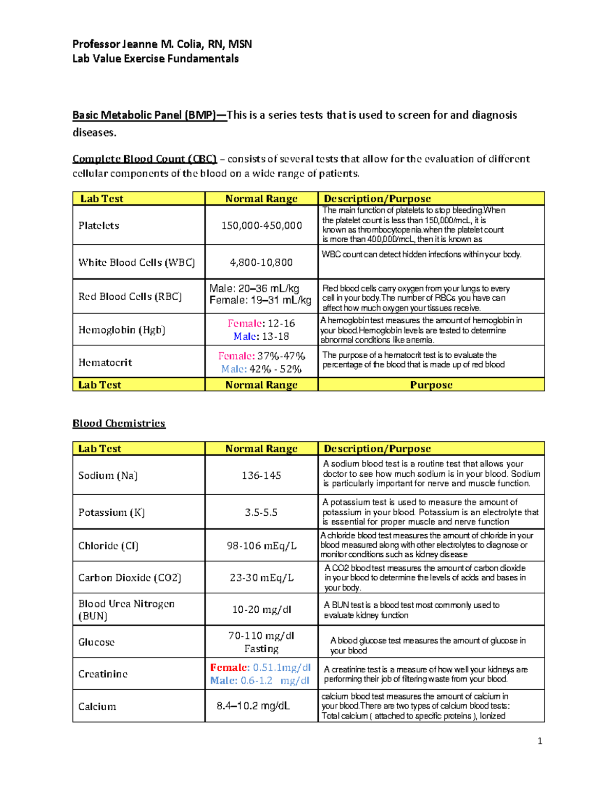 Lab Values Student Assignment - Professor Jeanne M. Colia, RN, MSN Lab ...