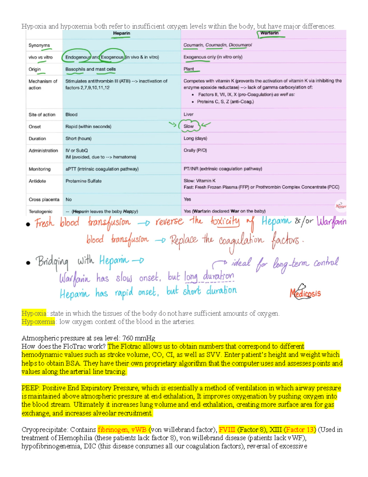 Study Crtical care - Hypoxia and hypoxemia both refer to insufficient ...