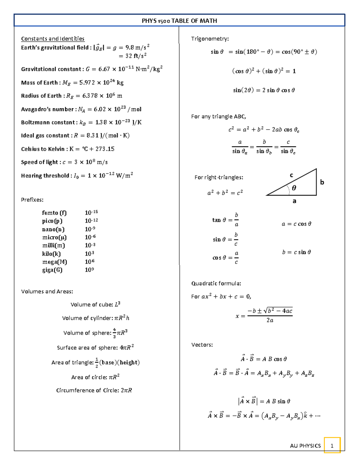 1500 Math Table - lecturennotes - AU PHYSICS 1 PHYS 1500 TABLE OF MATH ...