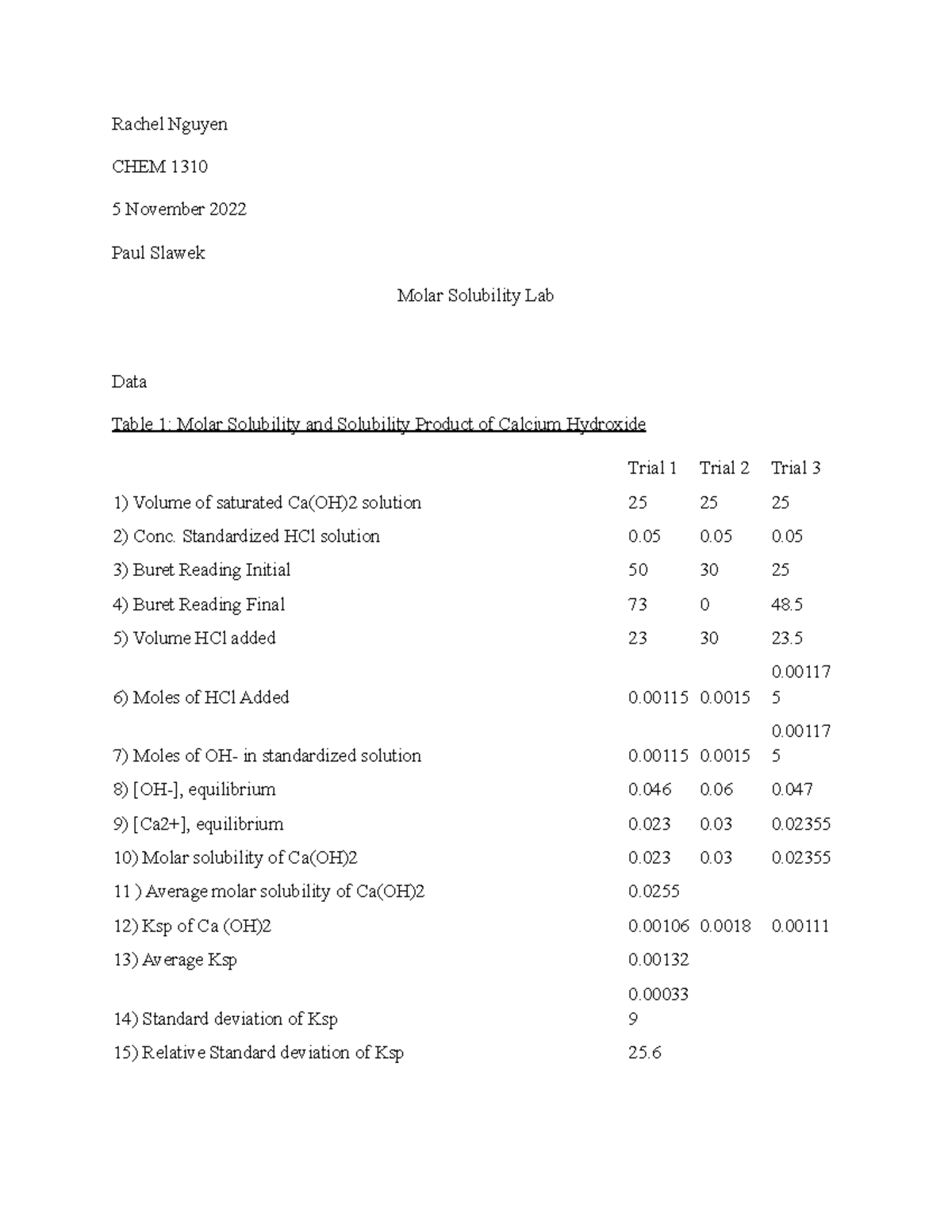 Molar Solubility Lab Report-3 - Rachel Nguyen Paul Slawek Molar ...