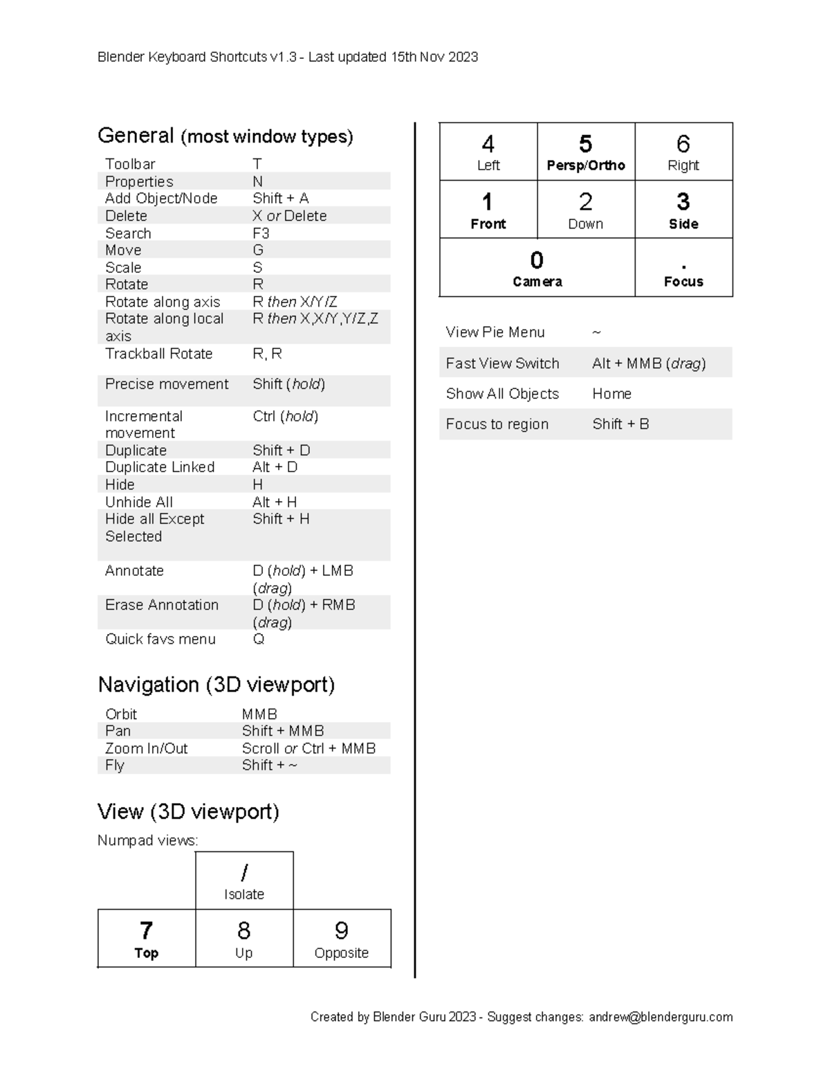 Blender Shortcuts - meow - General (most window types) Toolbar T ...