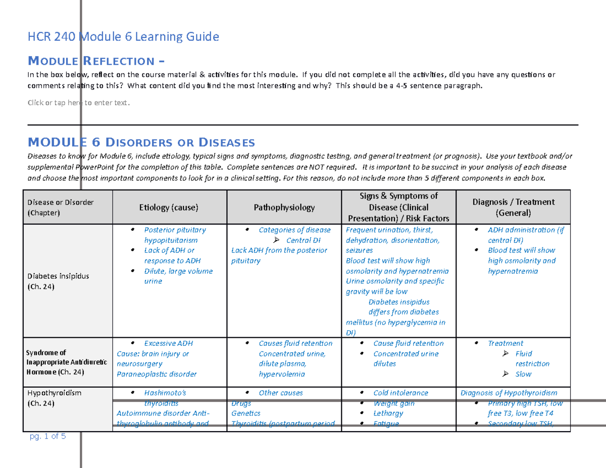 HCR 240 Module 6 Learning Guide copy - MODULE REFLECTION – In the box ...