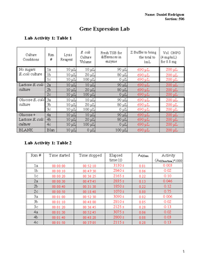 Finished lab 5 plants - Section: 553 Specimens Moss—antheridium Moss ...