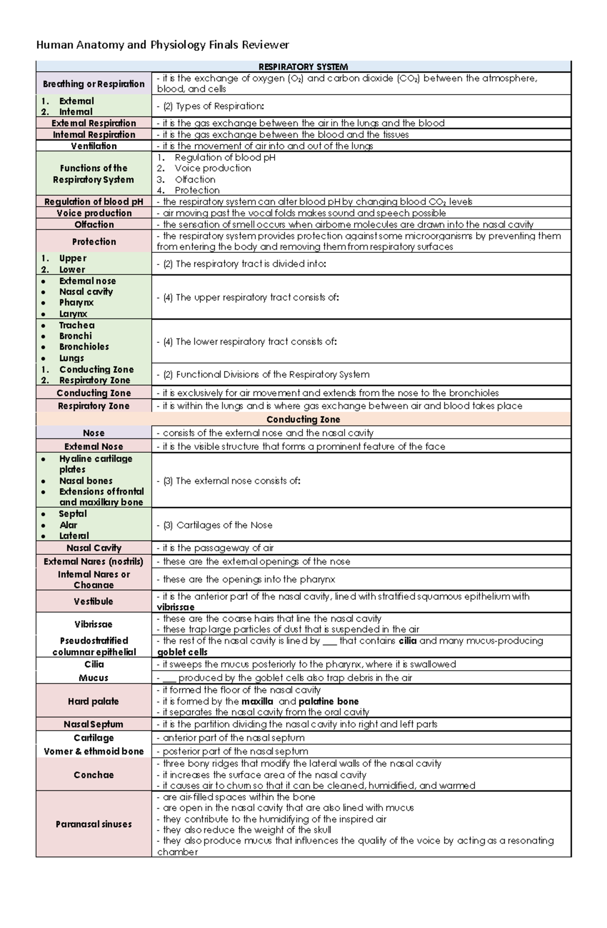 Human Anatomy And Physiology Finals Reviewer Human Anatomy And human-anatomy-and-physiology-finals-reviewer-human-anatomy-and