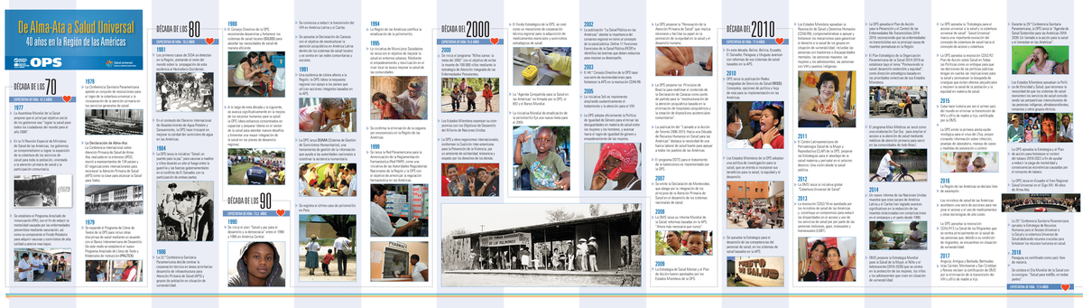 Alma ata 40 timeline eng spa - DÉCADA DE LOS 70 EXPECTATIVA DE VIDA: 67 ...