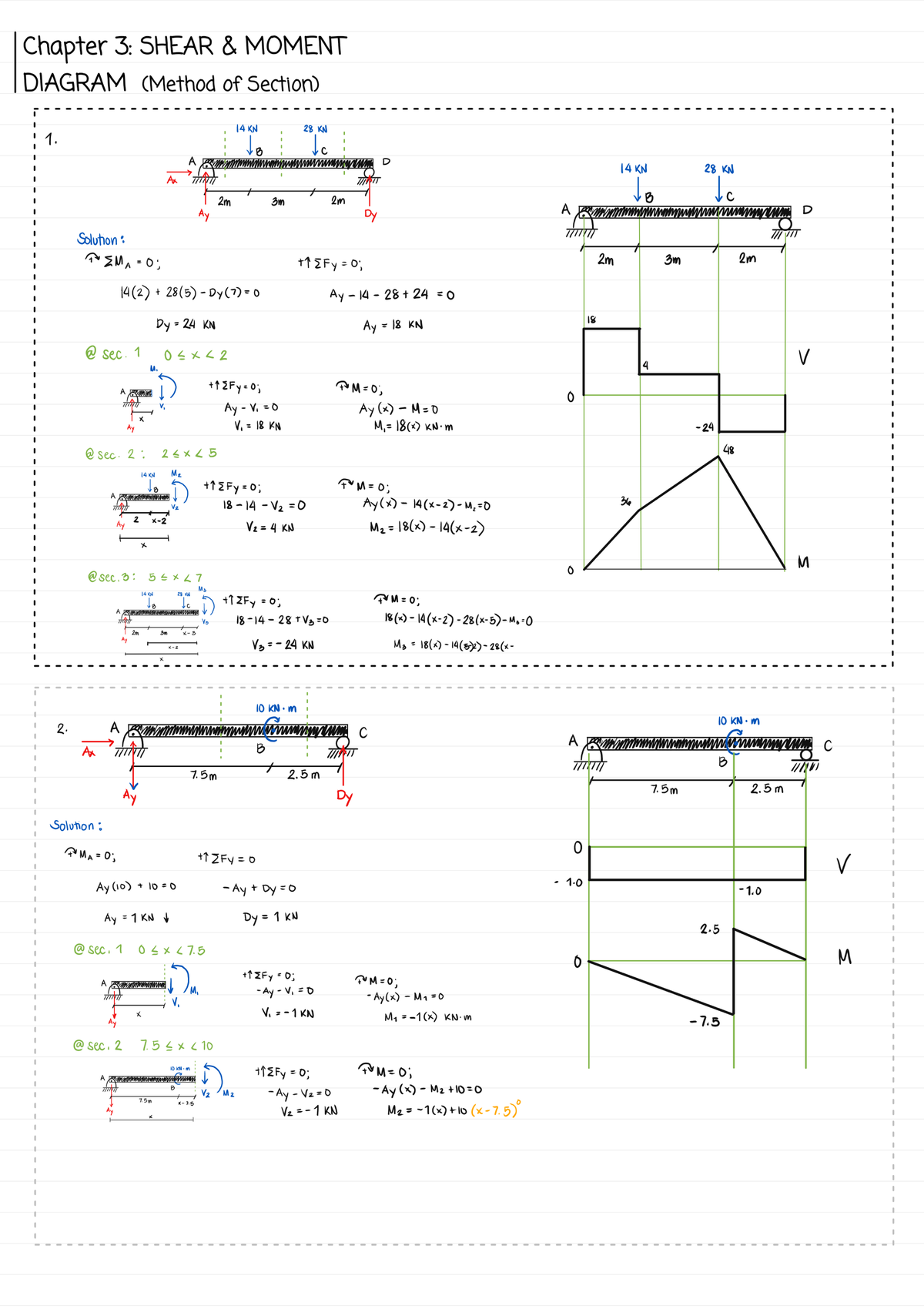 Ch. 3 Shear & Moment IN Beams 092102 - Chapter 3. SHEAR MOMENT DIAGRAM ...