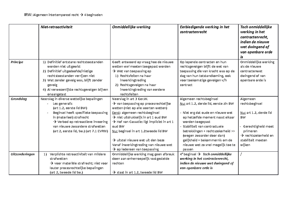 Schema IRW werking in tijd - IRW: Algemeen intertemporeel recht 4 ...