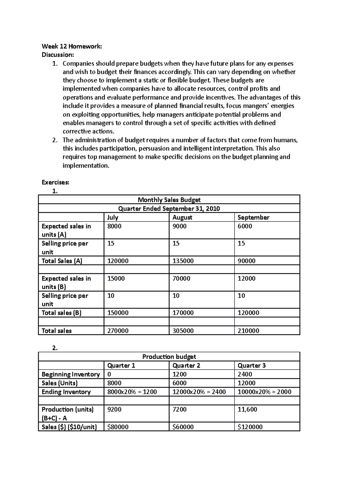 Week s12 Tutorial Homework - Week 12 Homework: Discussion: 1. Companies ...