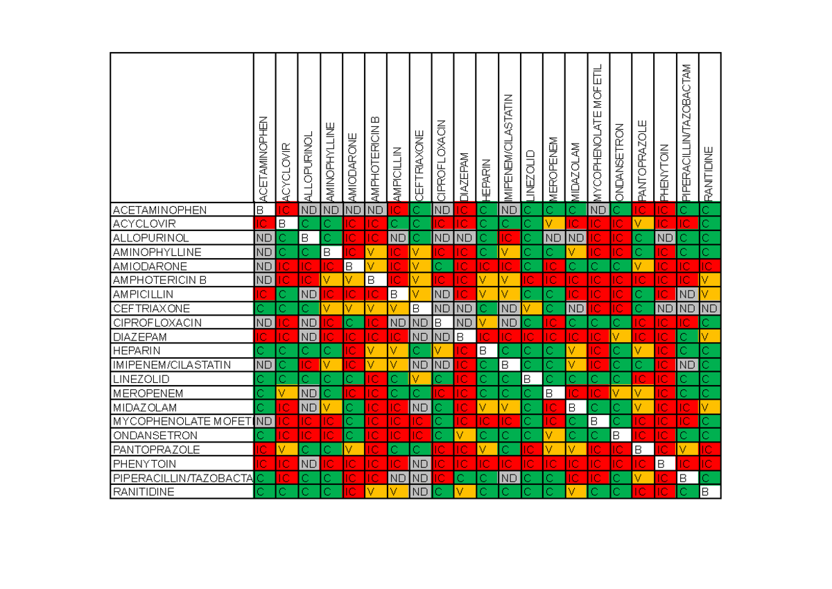 IV Incompatibility chart of some drugs - ACETAMINOPHEN ACYCLOVIR ...