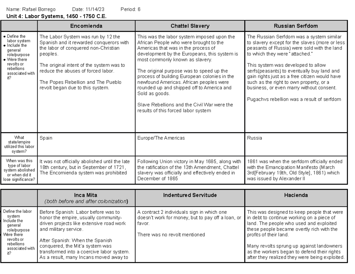 Unit 4 - Labor Systems Graphic Organizer 1450-1750 - Name: Rafael ...