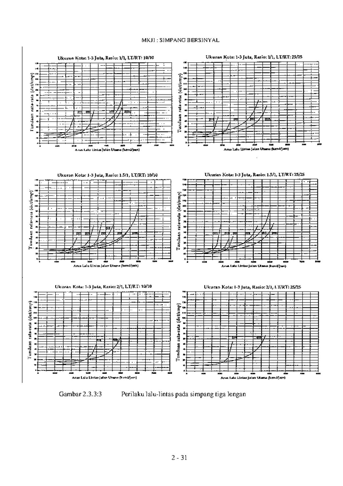MKJI Simpang Bersinyal - Gambar 2.3:3 Perilaku lalu-lintas pada simpang ...